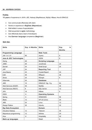 ANIRBAN_GHOSH_RESUME | DOC