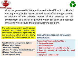 integrated green Technologies for MSW | PPT