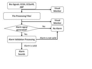 Block Diagrams_all | PPTX