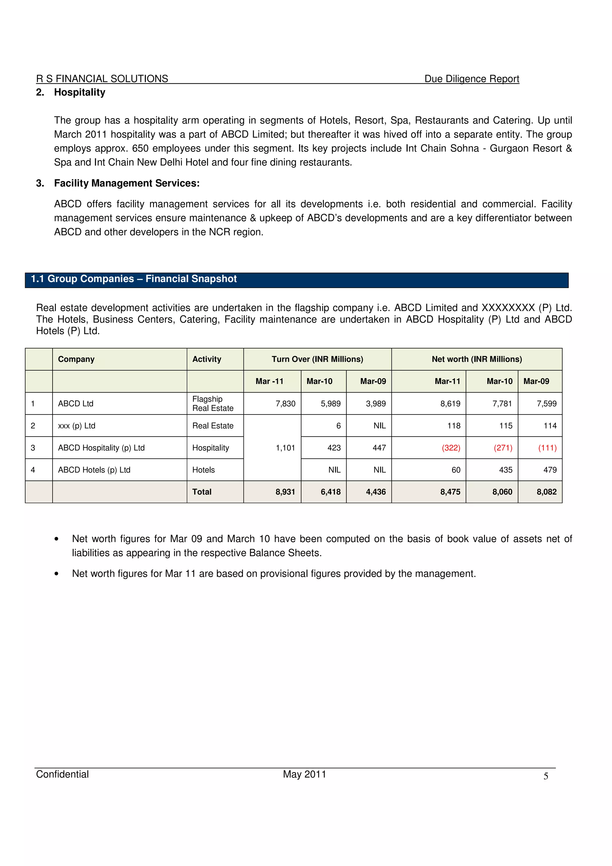 0 Sample Financial Due Diligence Report - VK | PDF