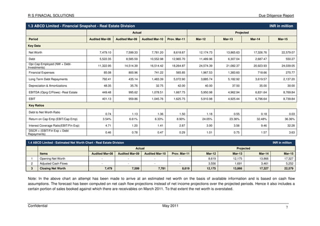 0 Sample Financial Due Diligence Report - VK | PDF | Business Accounting & Finance | Business
