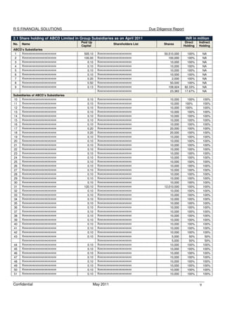 0 Sample Financial Due Diligence Report - VK | PDF