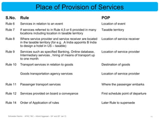 Service Tax - A paradigm shift - Negative List approach - Jan'13 | PPT