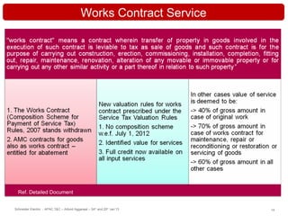 Service Tax - A paradigm shift - Negative List approach - Jan'13 | PPT