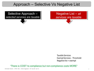 Service Tax - A paradigm shift - Negative List approach - Jan'13 | PPT