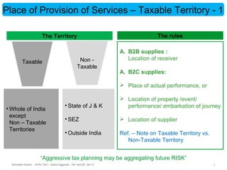Service Tax - A paradigm shift - Negative List approach - Jan'13 | PPT