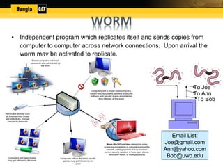 BASIC IT AND CYBER SECURITY AWARENESS | PPT