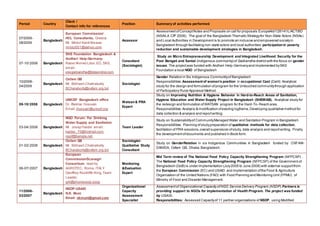 CV AYUB Ali _December 2015 | PDF