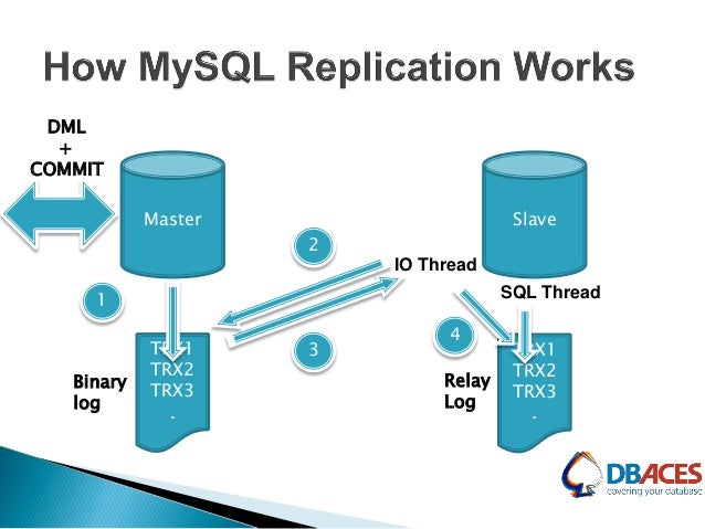 MySQL replication best practices 105-232-931