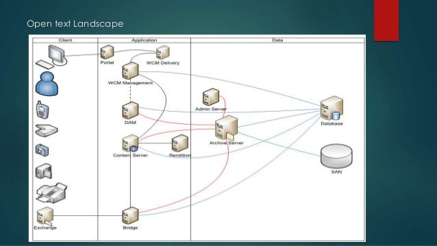 OPEN TEXT ADMINISTRATION