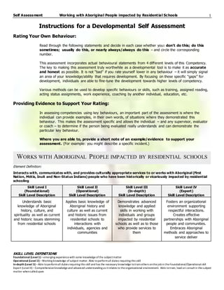 Self Assessment with examples | DOCX | Educational Assessment | Education