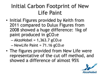 Environmental Footprint report for recycled paint - AkzoNobel 2014 | PPT