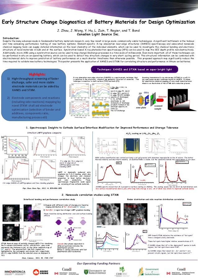 33nd battery conference poster zhou TB JC