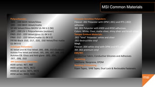 MSI Sales Presentation 2015 | PPTX