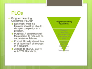ELF SLOs Adapting Program and Students’ Learning Outcomes January 2014 ...
