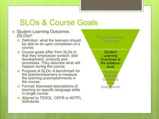 ELF SLOs Adapting Program and Students’ Learning Outcomes January 2014 ...