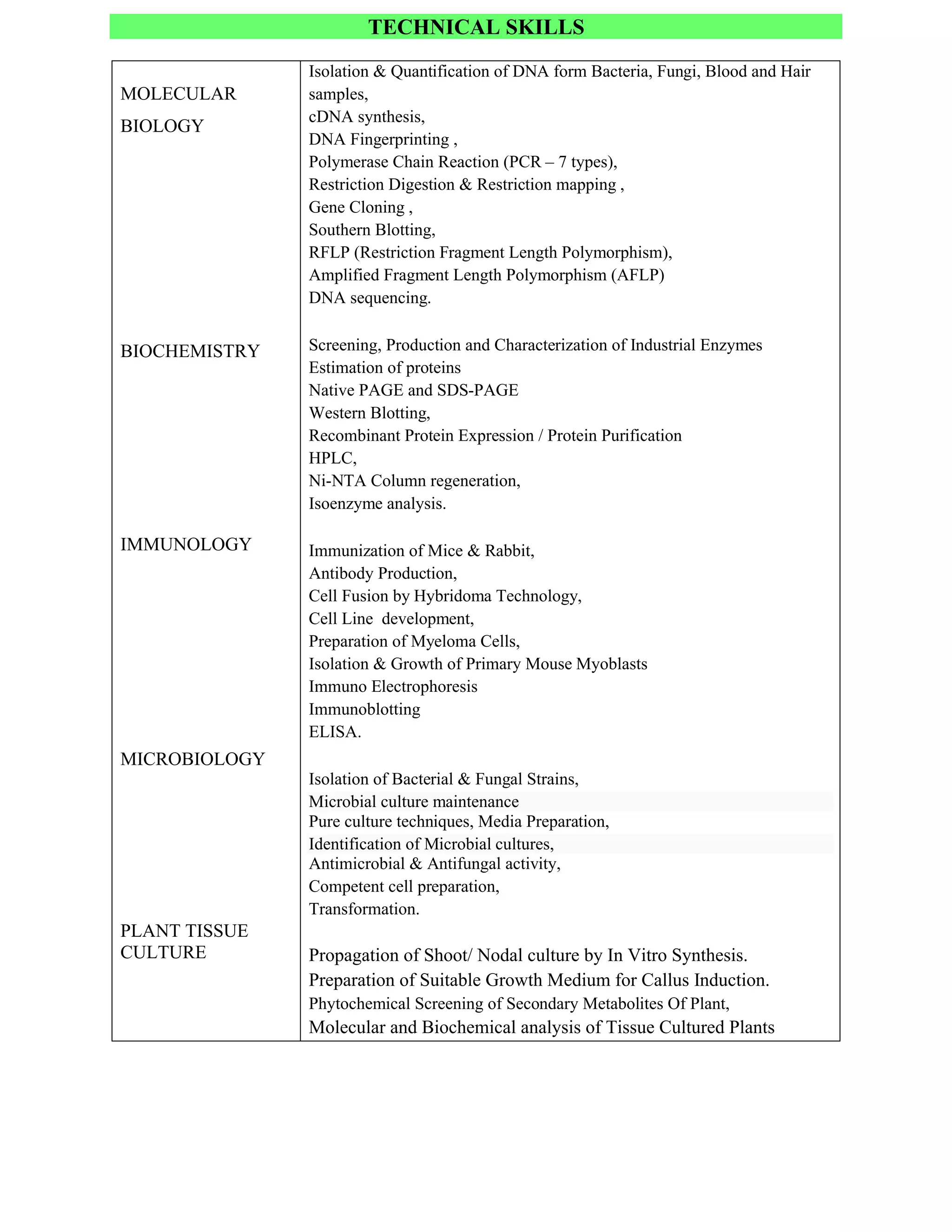 Updated CV Abid | PDF