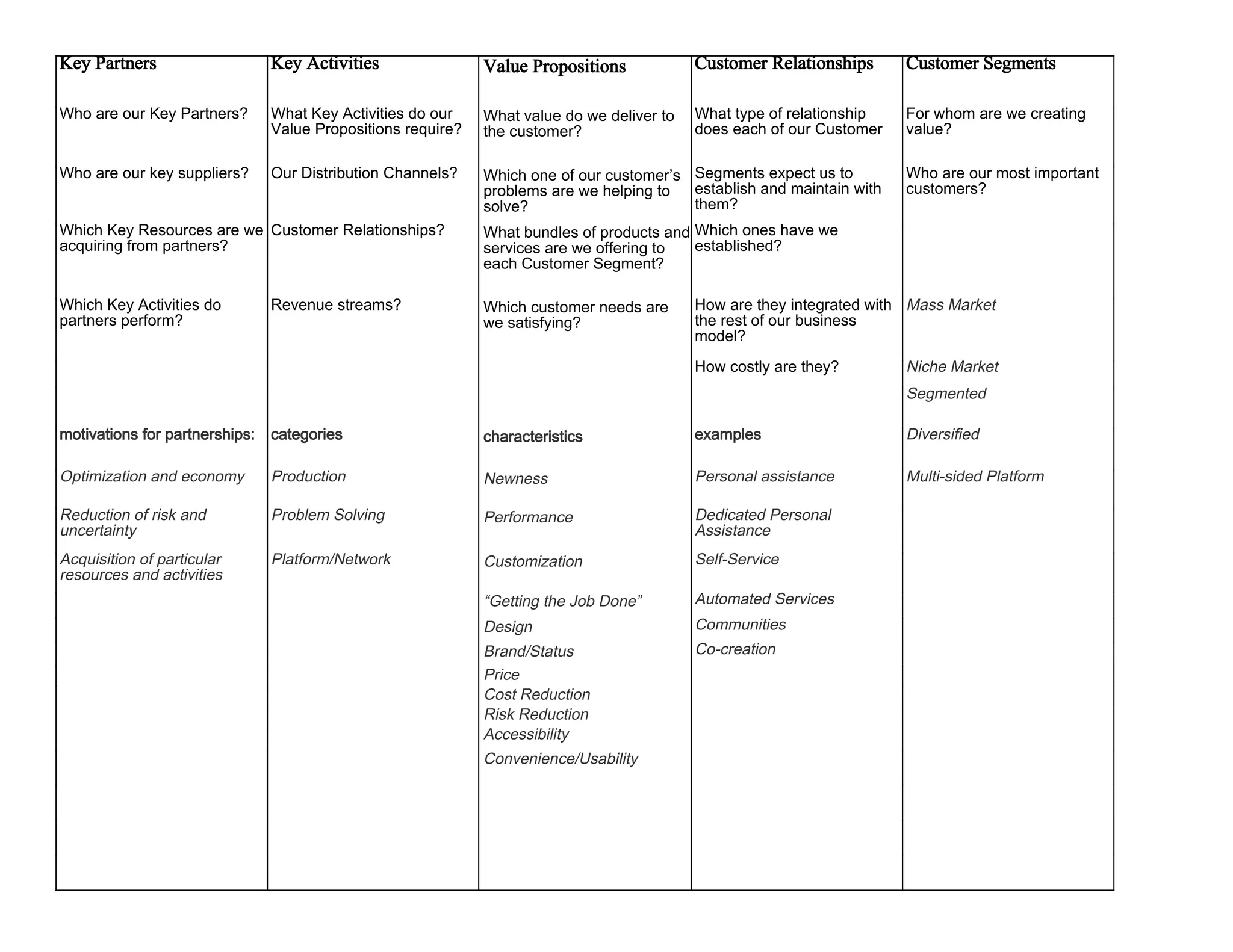Improving The Business Model - Questions To Answer | PDF