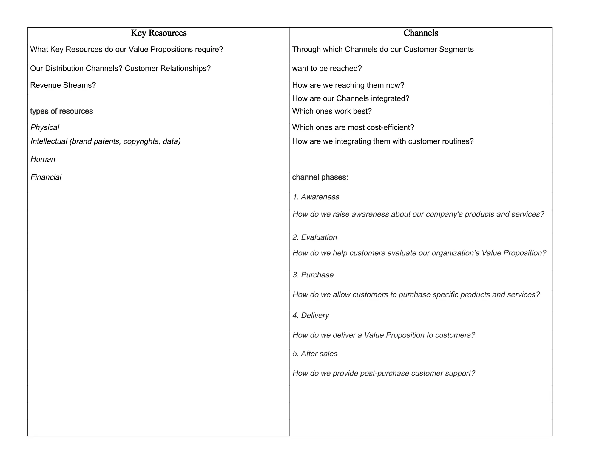 Improving The Business Model - Questions To Answer | PDF
