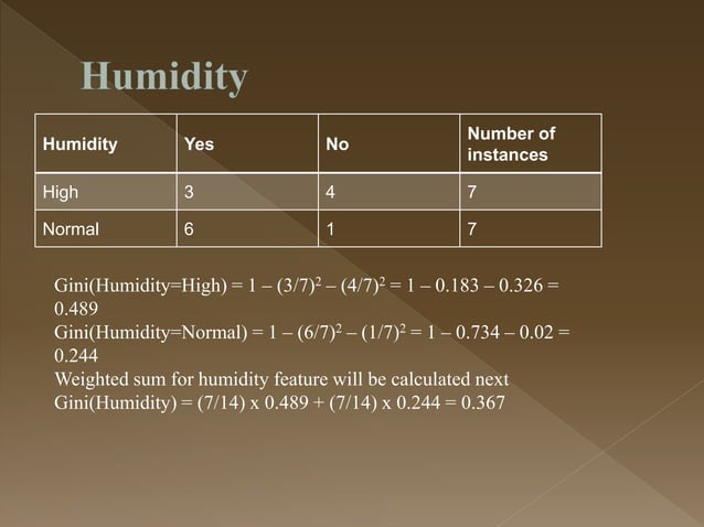 CART Algorithm.pptx | Technology & Computing