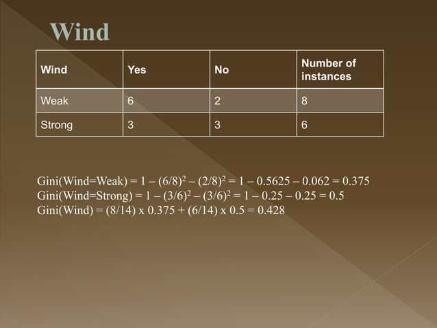 CART Algorithm.pptx | Technology & Computing