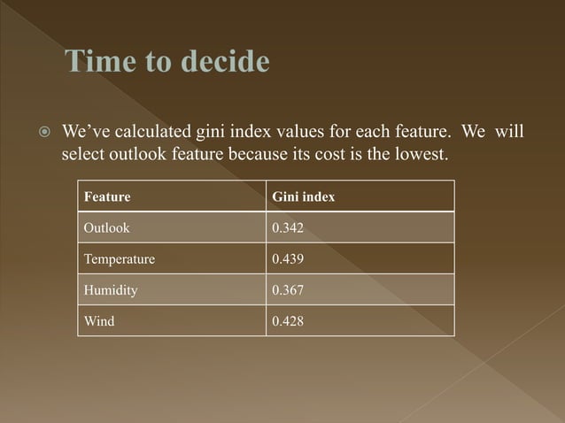 CART Algorithm.pptx | Technology & Computing