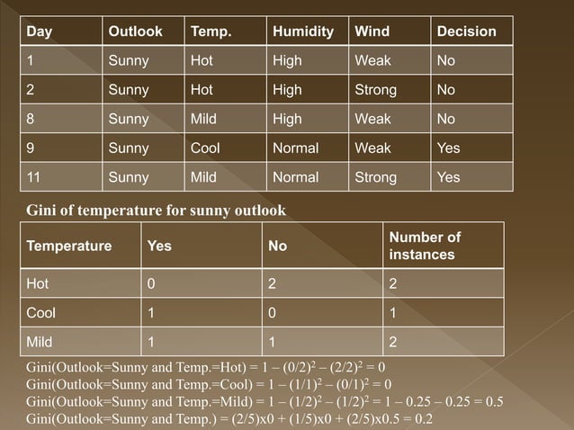 CART Algorithm.pptx | Technology & Computing