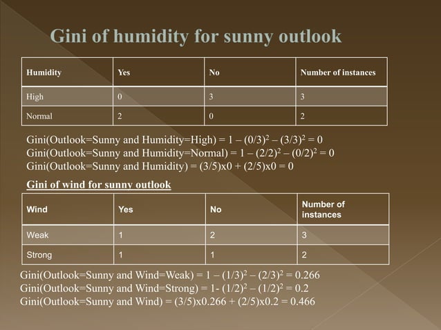 CART Algorithm.pptx | Technology & Computing