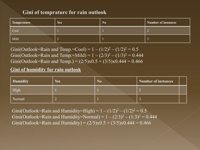 CART Algorithm.pptx | Technology & Computing