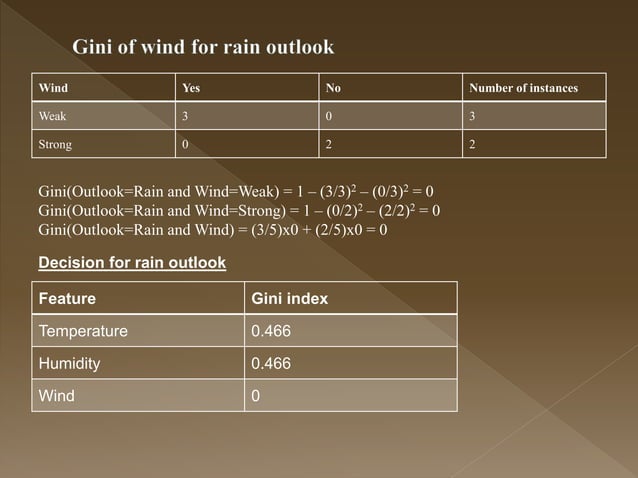 CART Algorithm.pptx | Technology & Computing