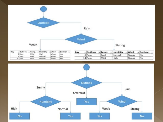 CART Algorithm.pptx | Technology & Computing