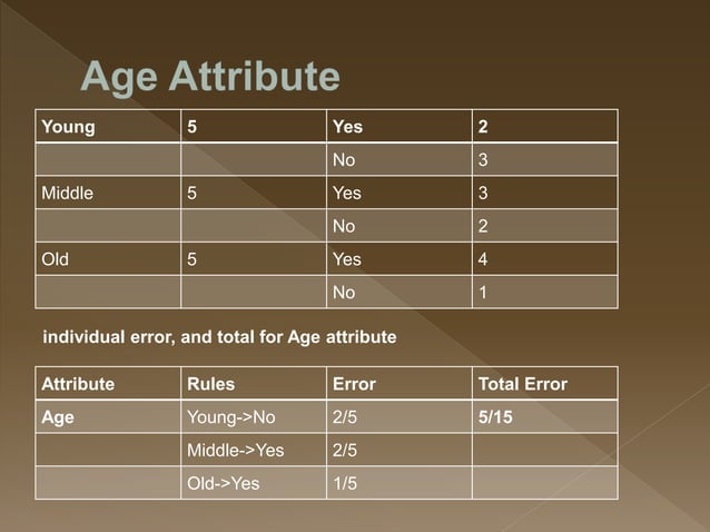 CART Algorithm.pptx | Technology & Computing