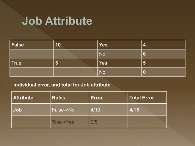 CART Algorithm.pptx | Technology & Computing