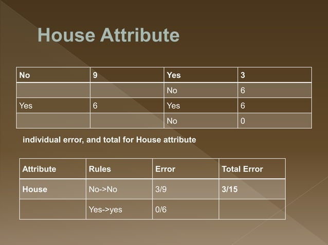 CART Algorithm.pptx | Technology & Computing