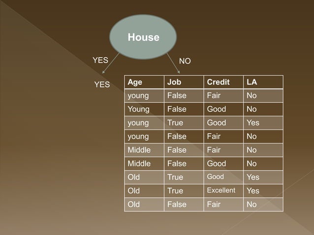 CART Algorithm.pptx | Technology & Computing