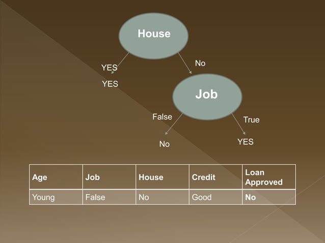 CART Algorithm.pptx | Technology & Computing