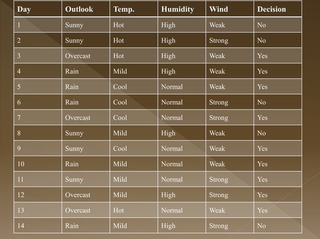 CART Algorithm.pptx | Technology & Computing