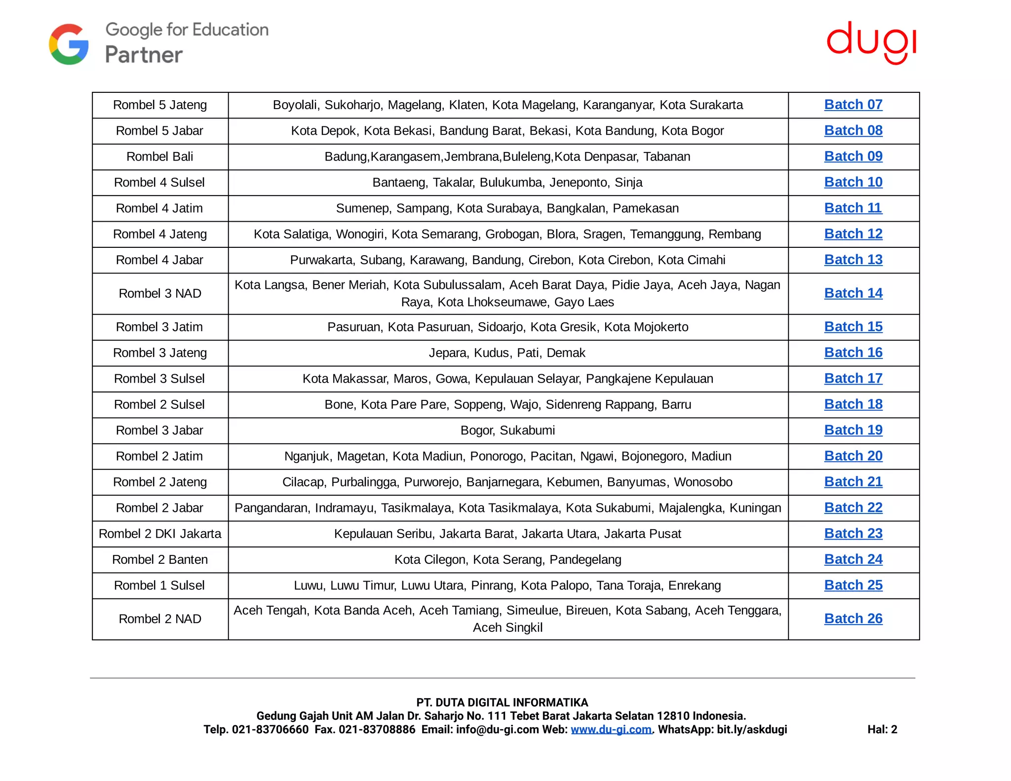 5 DAFTAR KEGIATAN e-RKAM TIK.pdf