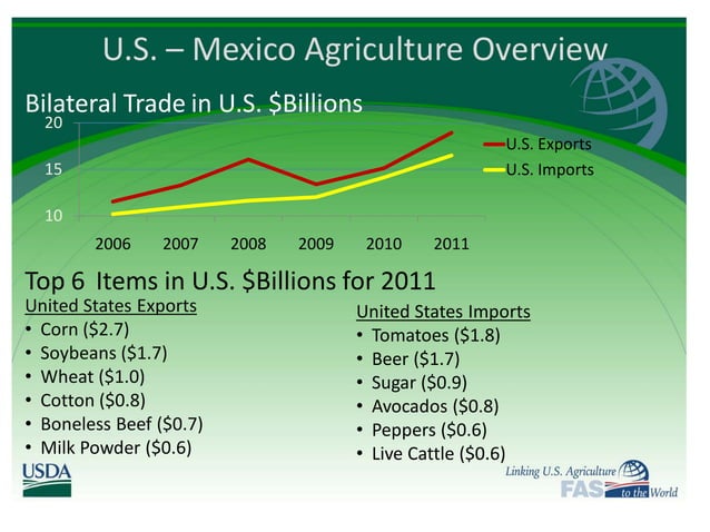 5 Dan Berman USDA Perspectiva Agricola entre Estados Unidos y México | PPT