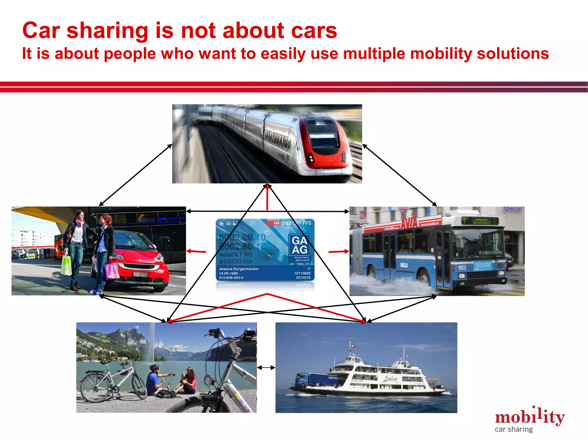 Mobility car sharing combining public and private mobility | PPT