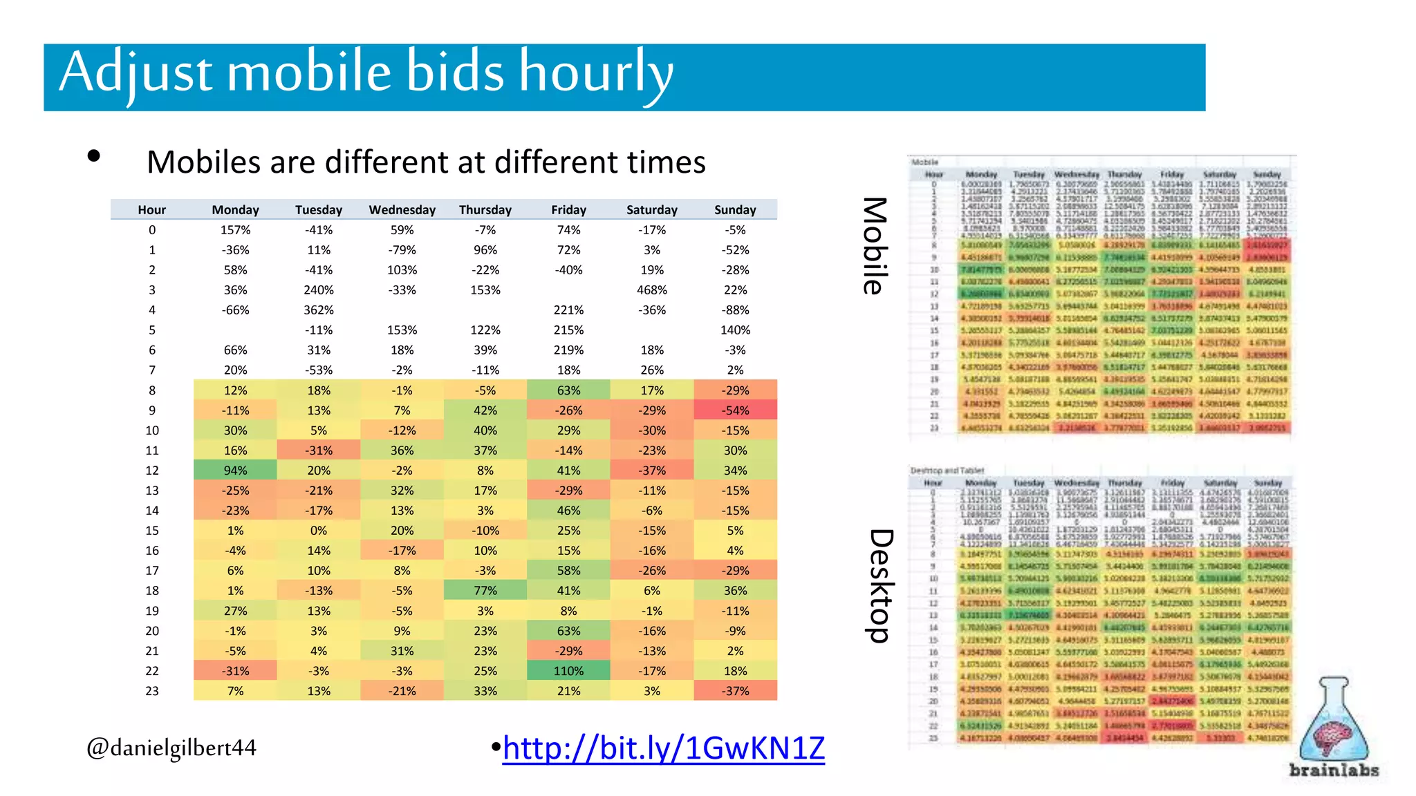 Daniel Gilbert - How to build your own automated bidding system in less ...