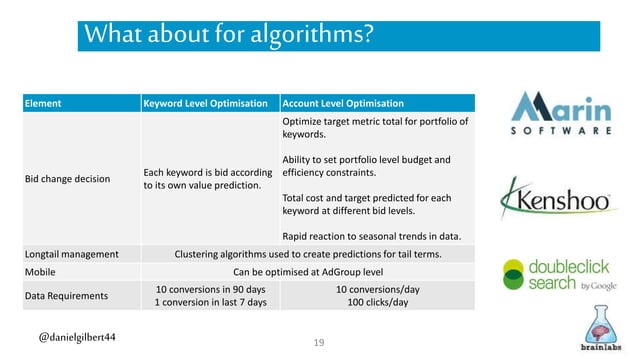 Daniel Gilbert - How to build your own automated bidding system in less ...