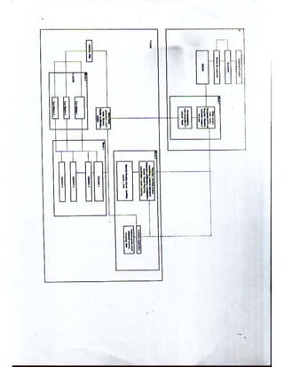 5 darvico plan chart | PDF