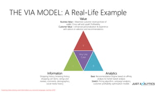 Business Intelligence, Data Analytics, and AI | PDF