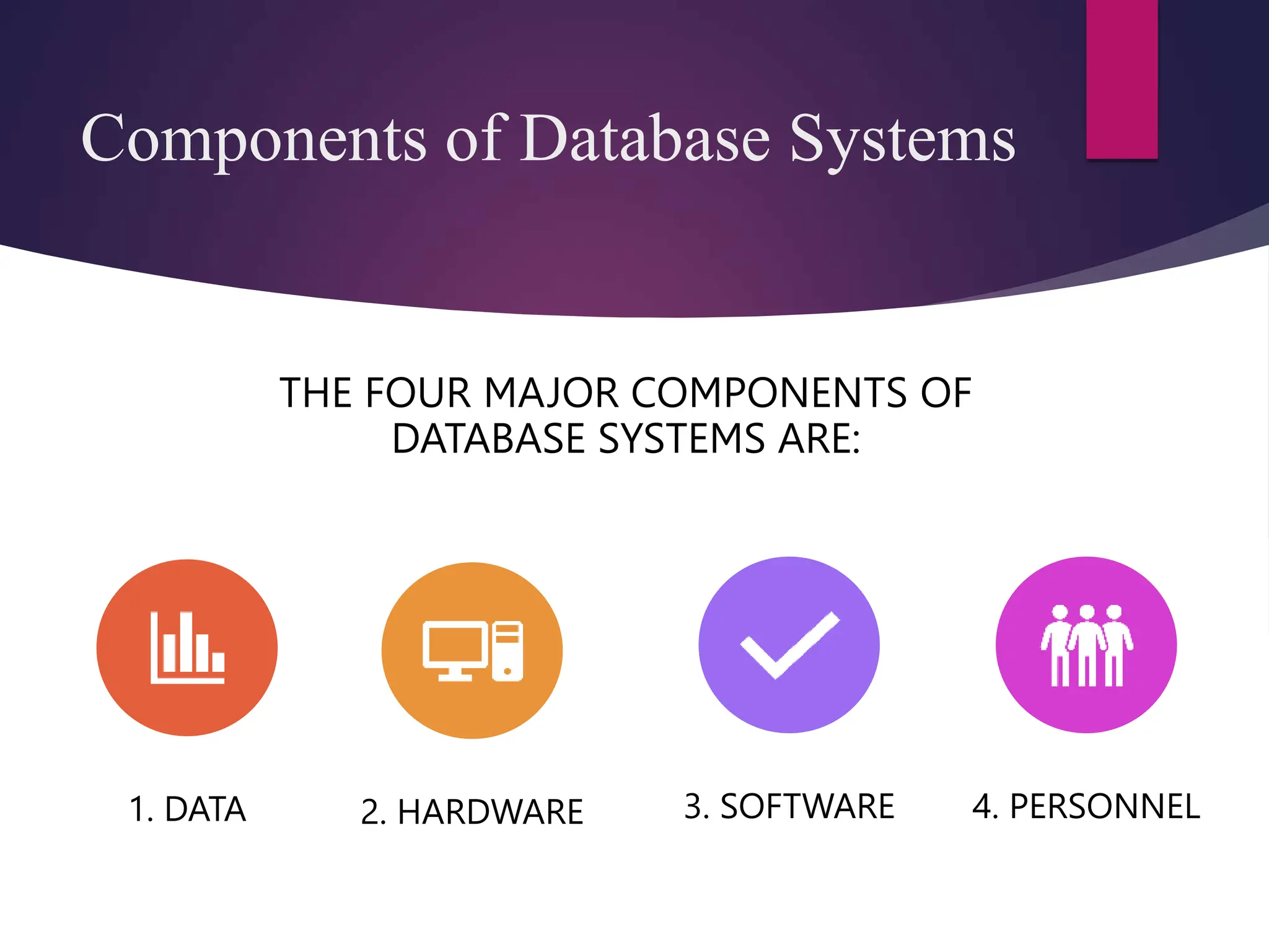 Database_Systems and its components.pptx