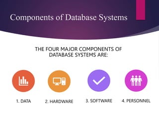 Database_Systems and its components.pptx