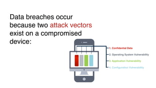 5 Data Breach Charts for the Board Room | PDF | Databases | Computer Software and Applications
