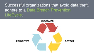 5 Data Breach Charts for the Board Room | PDF | Databases | Computer Software and Applications