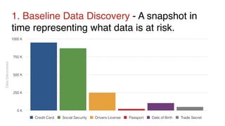 5 Data Breach Charts for the Board Room | PDF | Databases | Computer Software and Applications