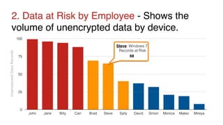 5 Data Breach Charts for the Board Room | PDF | Databases | Computer Software and Applications